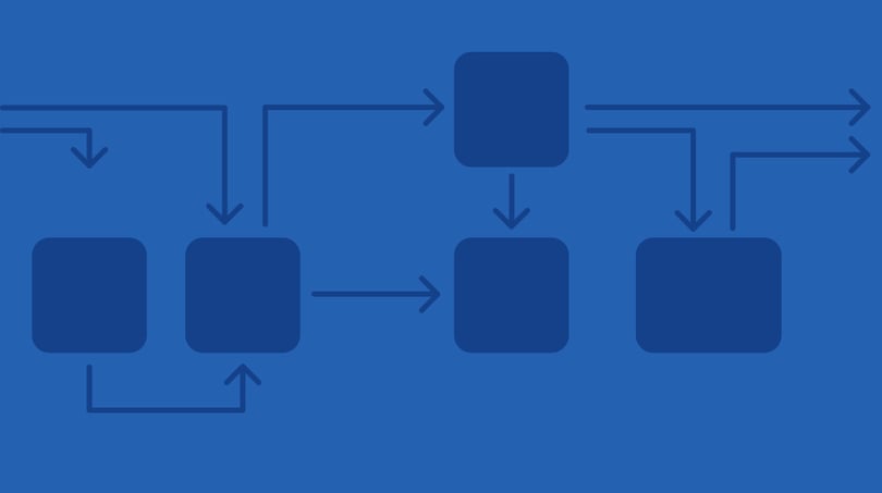 How to implement workflow management in graphic design - Aproove