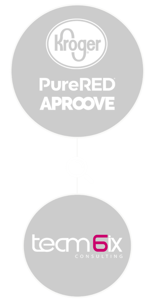 Aproove Work Management | Case Study Kroger