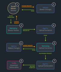 How To build a business process map