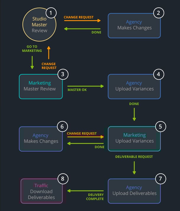 How To build a business process map