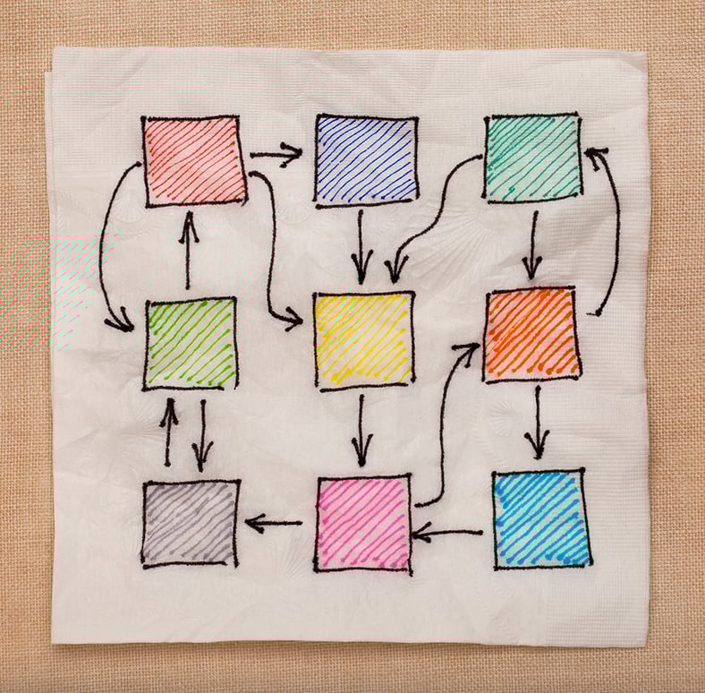 The Ultimate Guide to Workflow Models