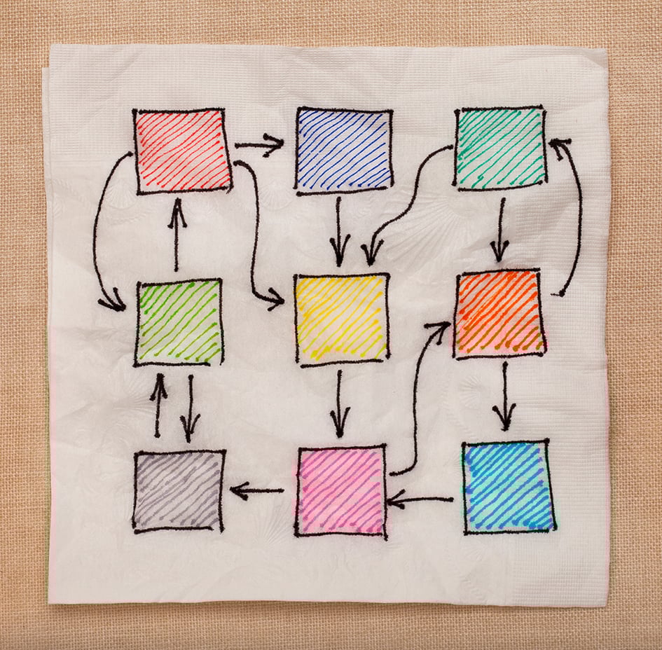 The Ultimate Guide to Workflow Models